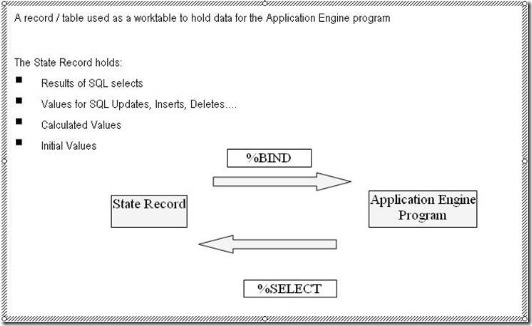 Bipin's PeopleSoft Experience: PeopleSoft Application Engine Programming